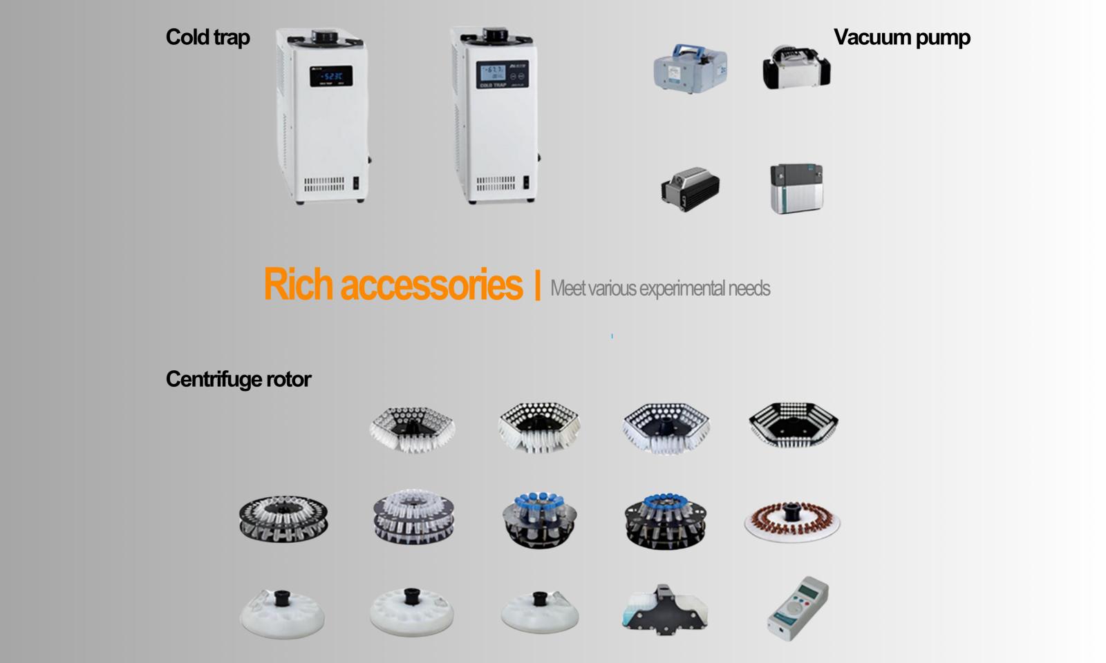 Avoid Cross-Contamination with the Vacuum Concentrator Principle